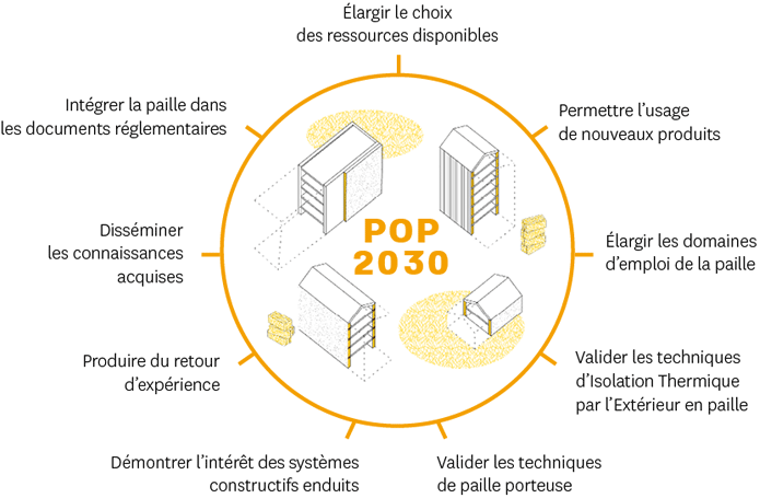 Pour des Ouvrages en Paille : POP 2030 - Novabuild